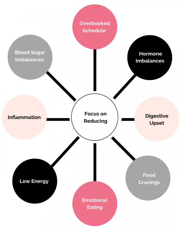 WHAT IS BODY FREEDOM? - Amber Approved